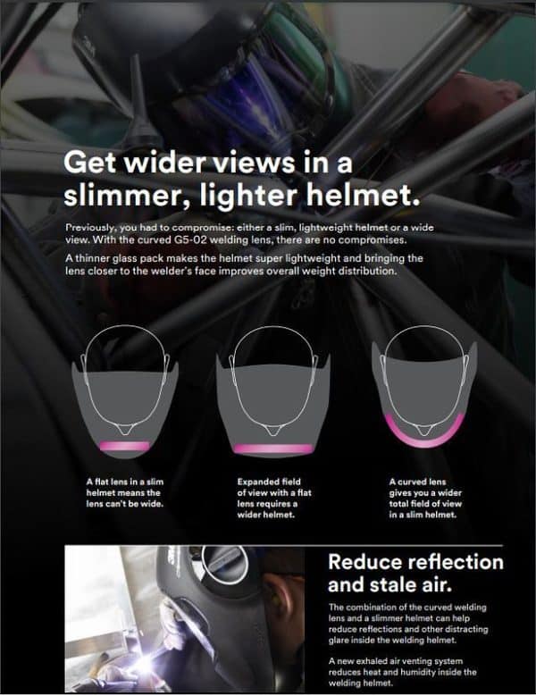 3M Speedglas G5-02 Welding Helmet, Curved Panaromic Lens Tig Arc Mig ...