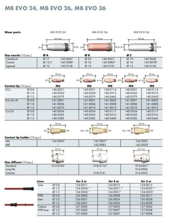 Aluminium Welding Torch Set Up - *Binzel Mb Evo Pro 36 Welding Gun ...