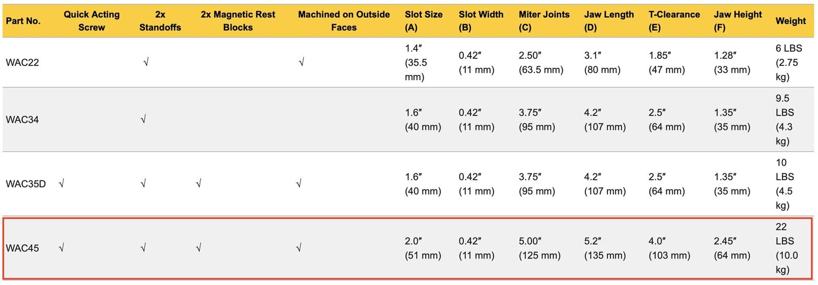 Strong Hand Welders Angle Clamps 2 Axis Fixture Vises 10kg Magnetic ...
